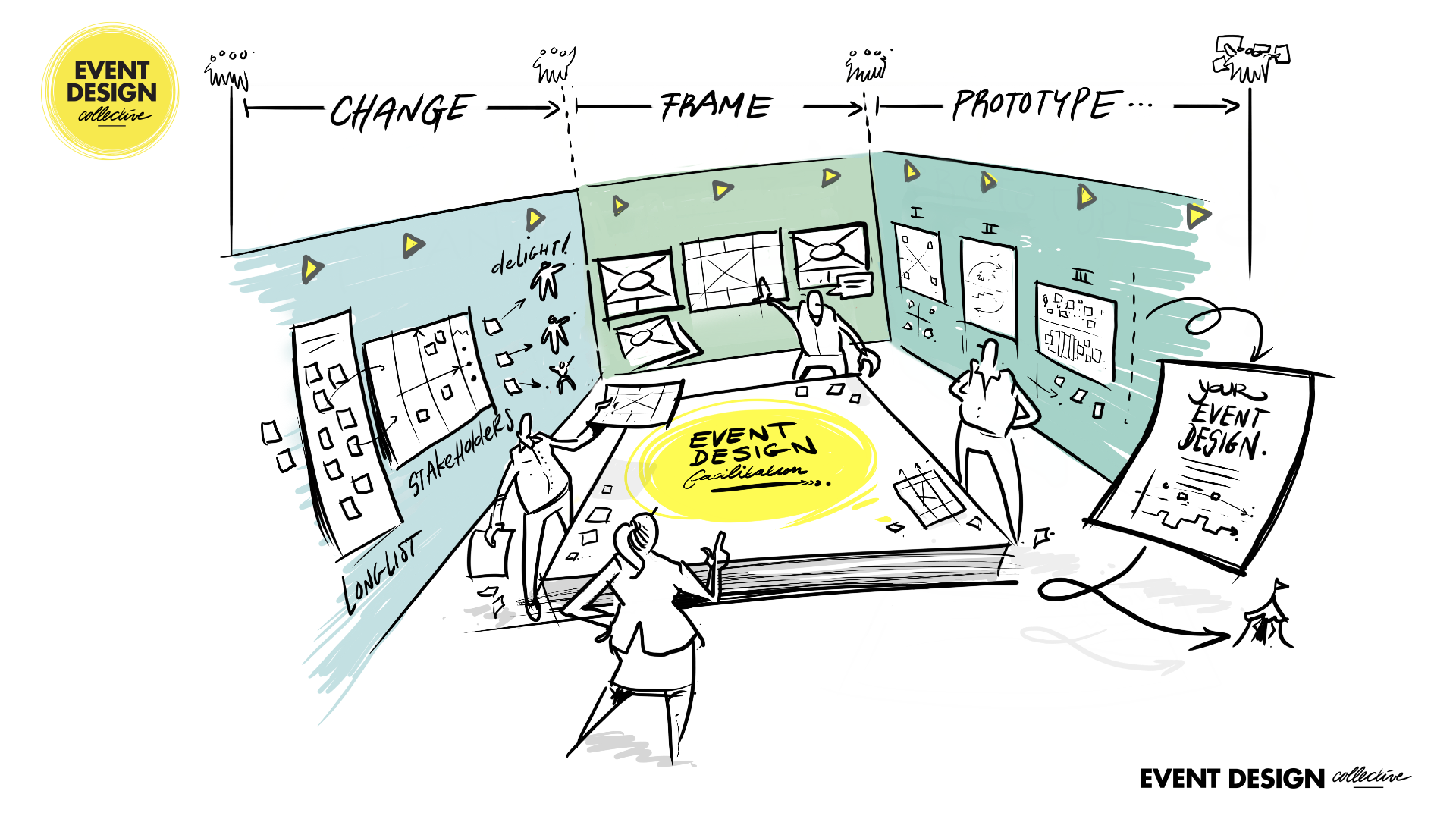 Become a Certified Event Designer – Event Design Collective – Webshop