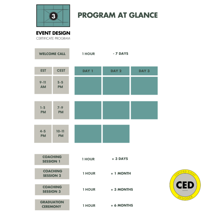 EDC Level 3 – Event Design Collective – Webshop